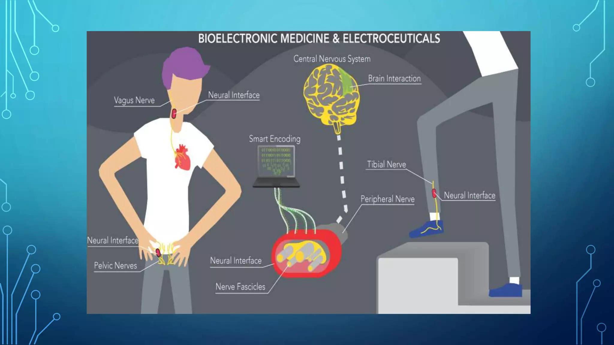 Bioelectronic medicine | PPTX