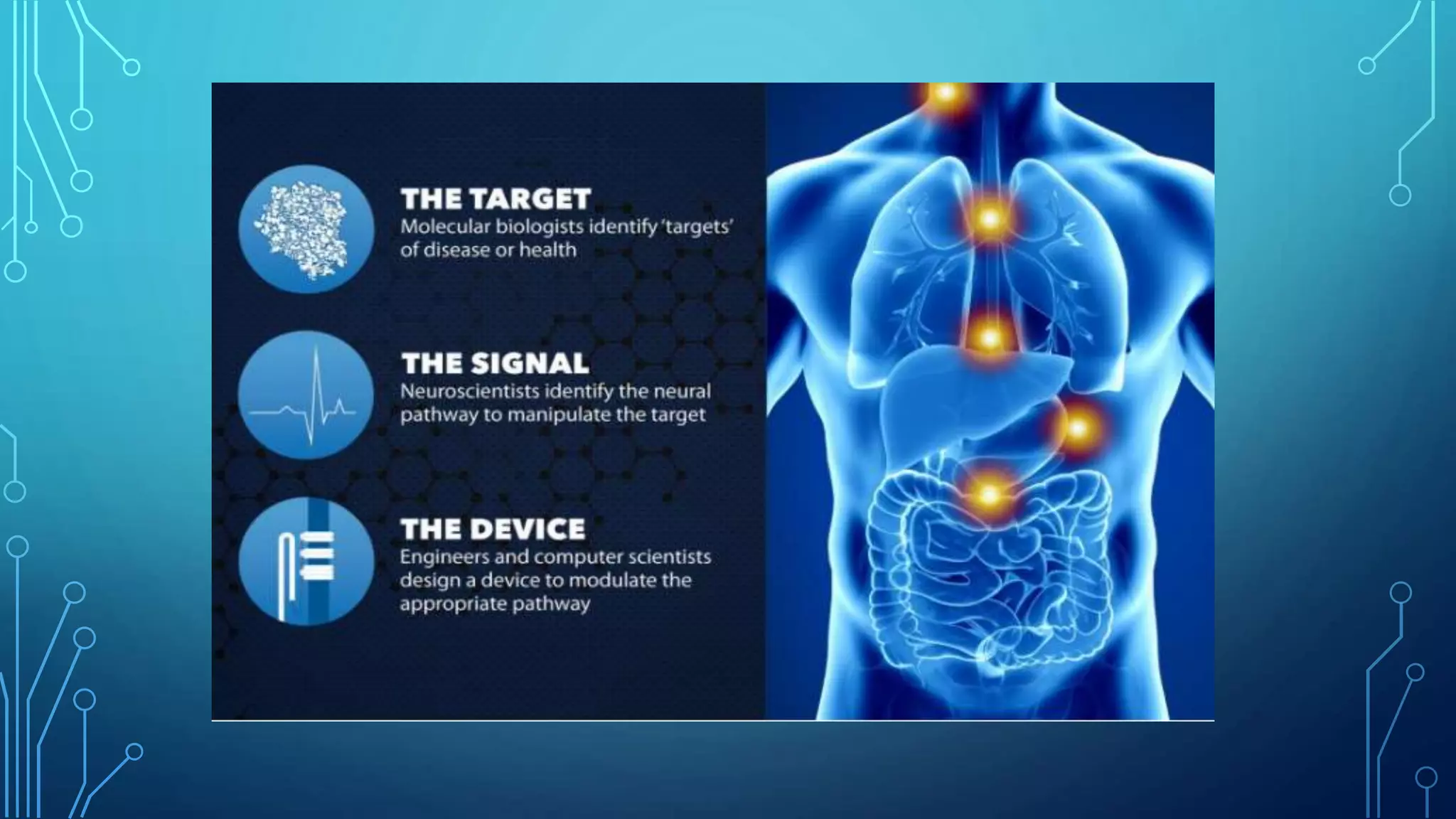 Bioelectronic medicine | PPTX