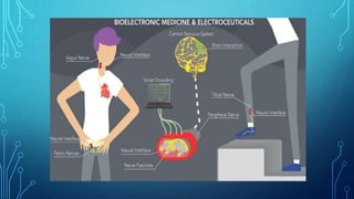 Bioelectronic medicine | PPTX