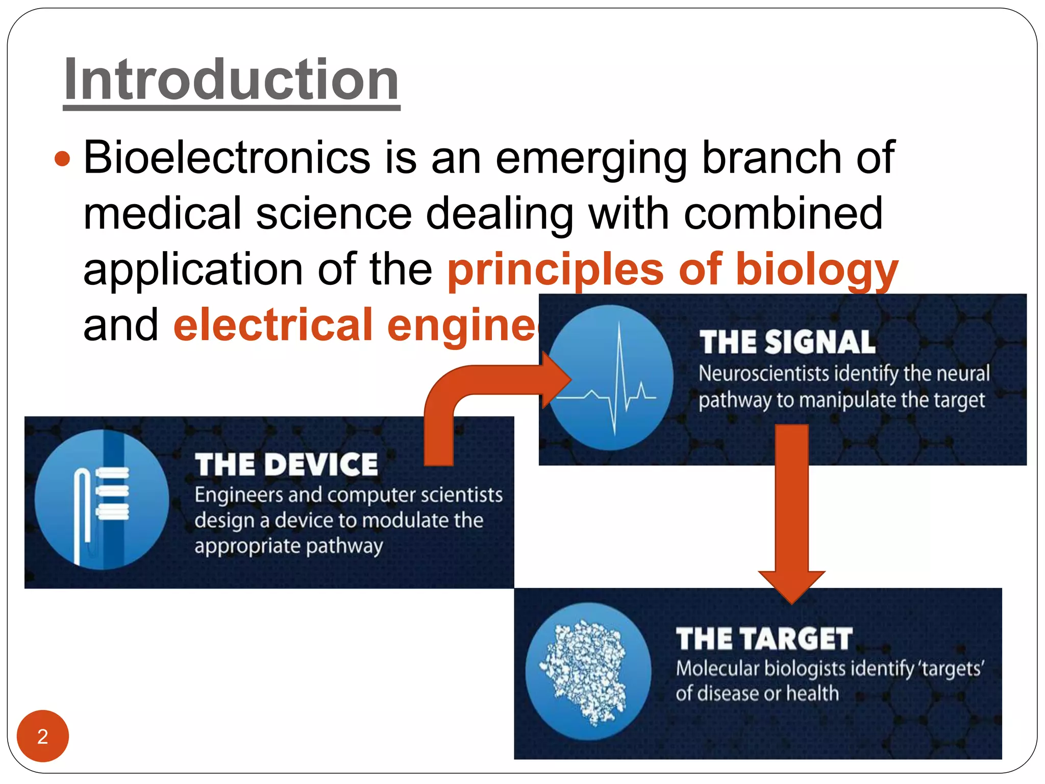 Bioelectronic medicines | PPT