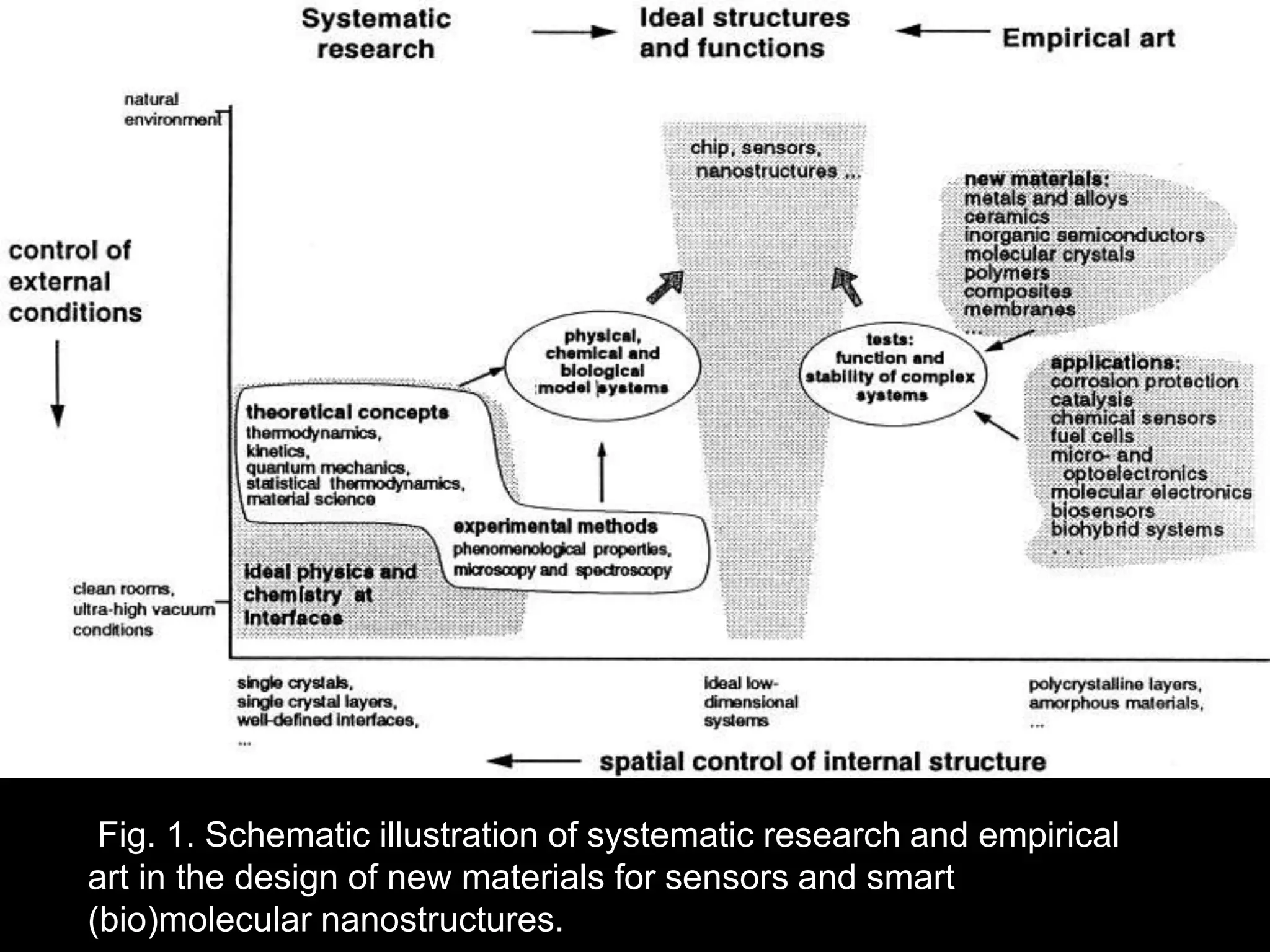 Basic concept and principles of bioelectronic nose.ppt