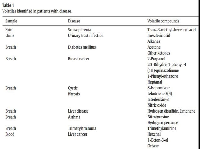 Basic concept and principles of bioelectronic nose.ppt