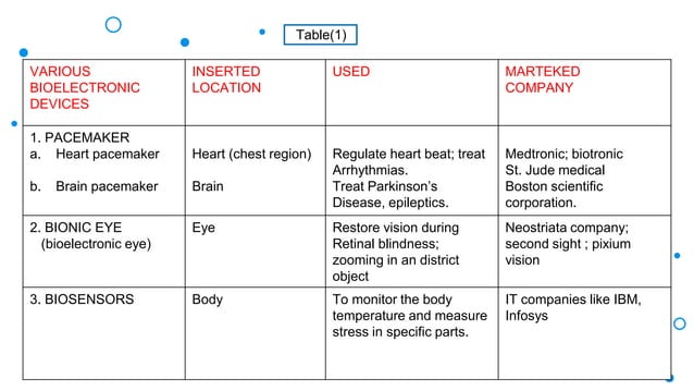 Bio electronic medicine.pptx