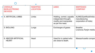 Bio electronic medicine.pptx
