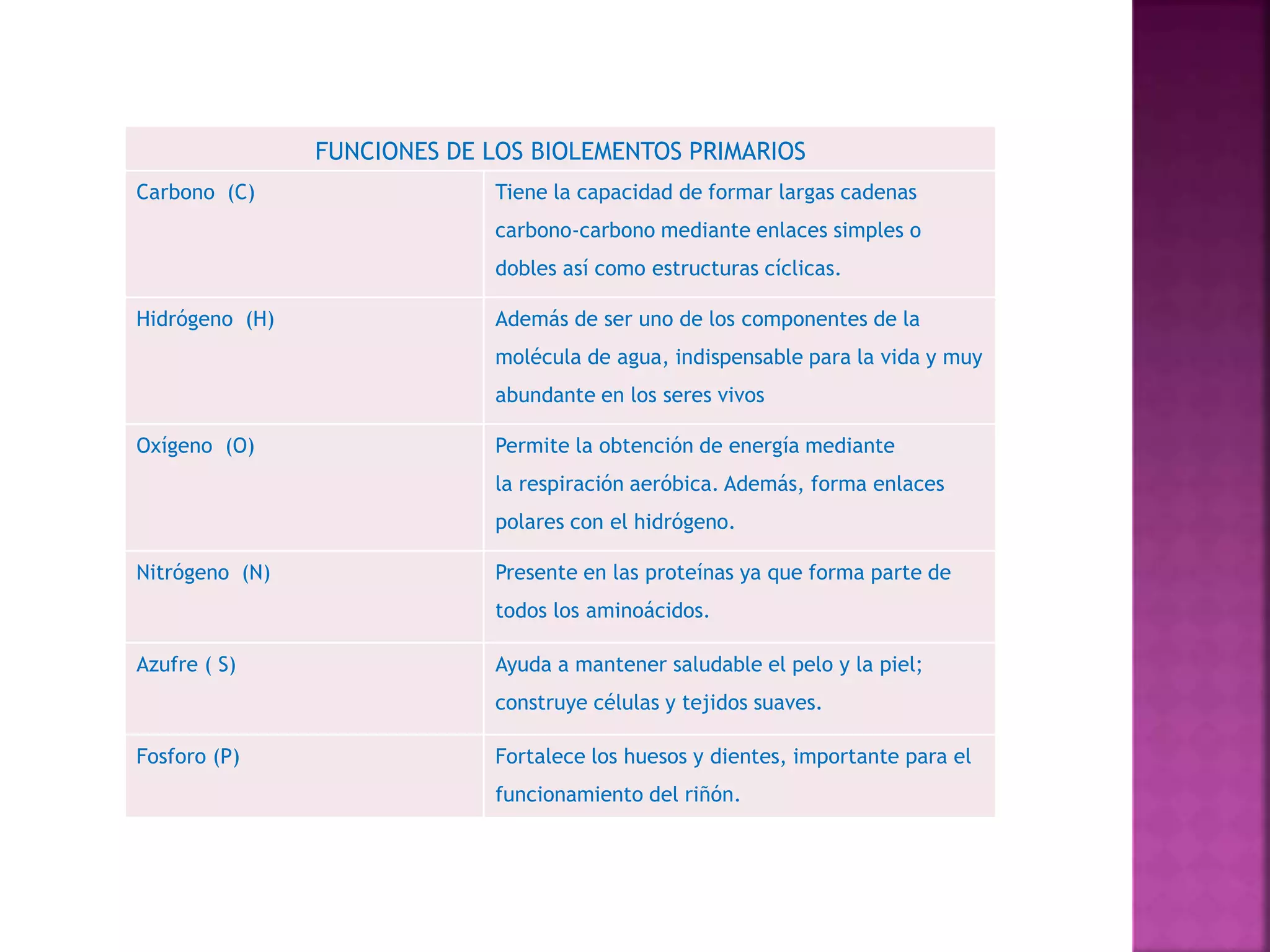 Bioelementos | PPT