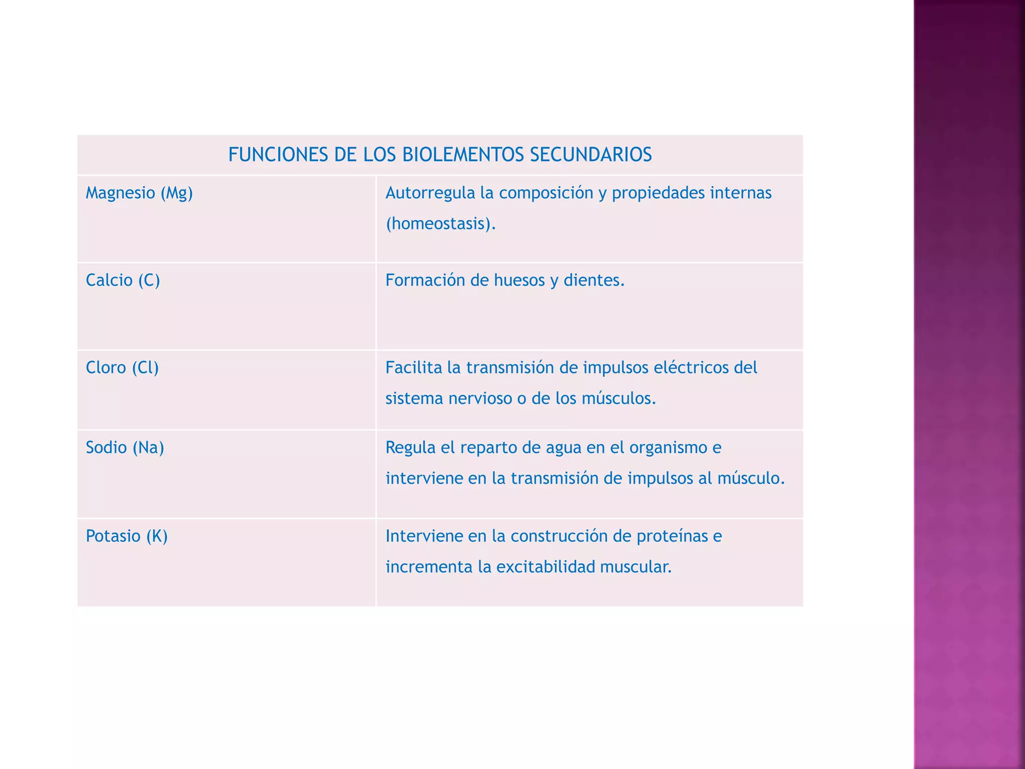 Bioelementos | PPT