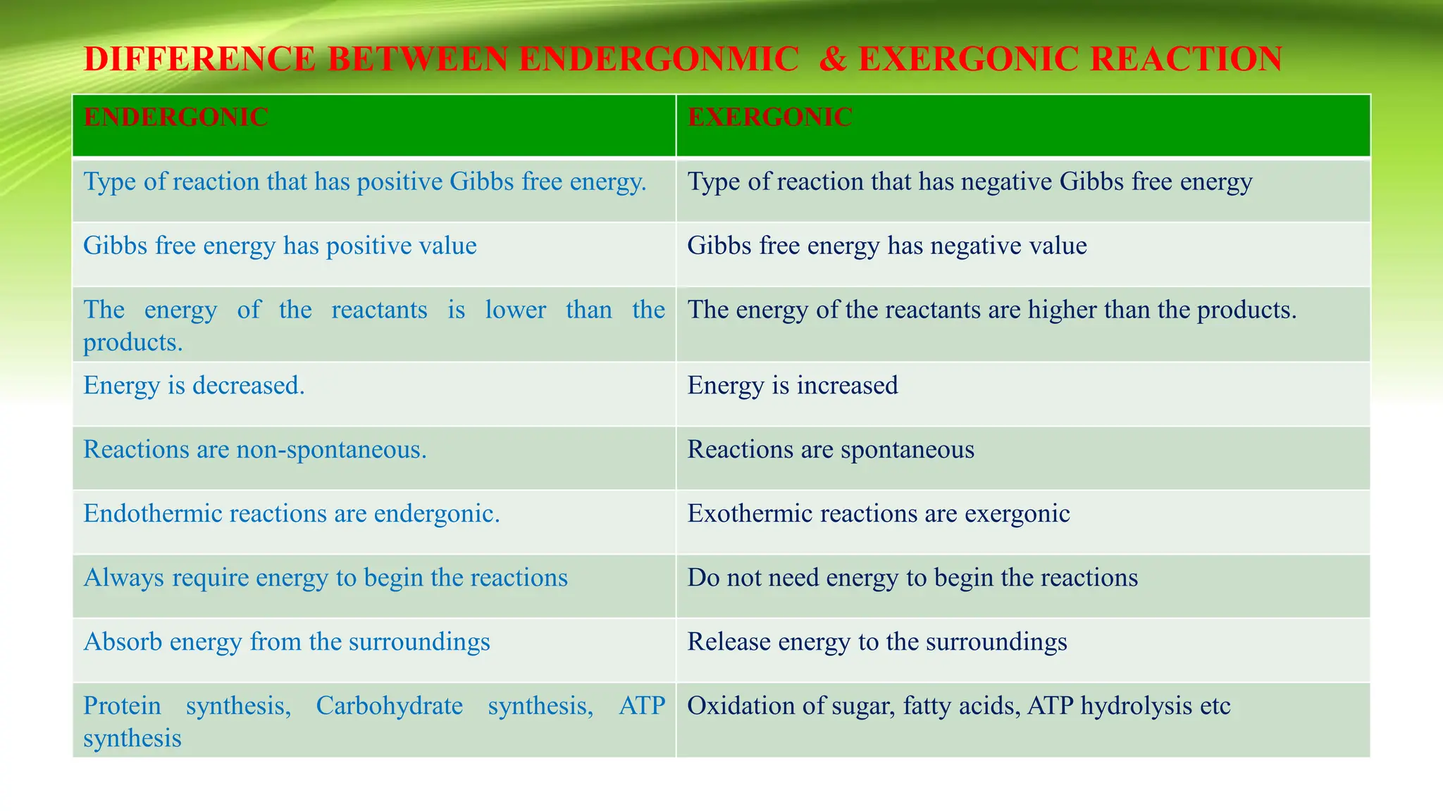 Bioenergetics and the role of ATP to drive the beats of life. | PDF