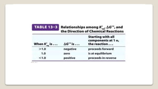 Ch 13 biochemistry-Bioenergetics and Thermodynamics (Enthalpy, Entropy ...