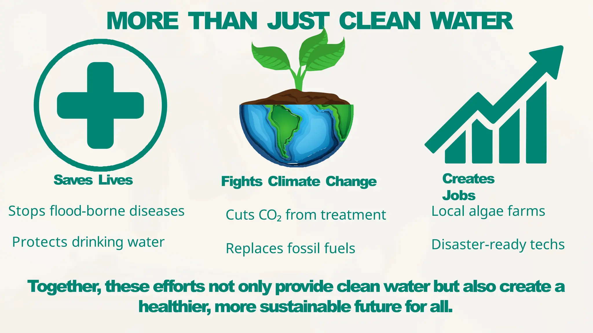 Bio Energized From Waste to Energy | PPTX