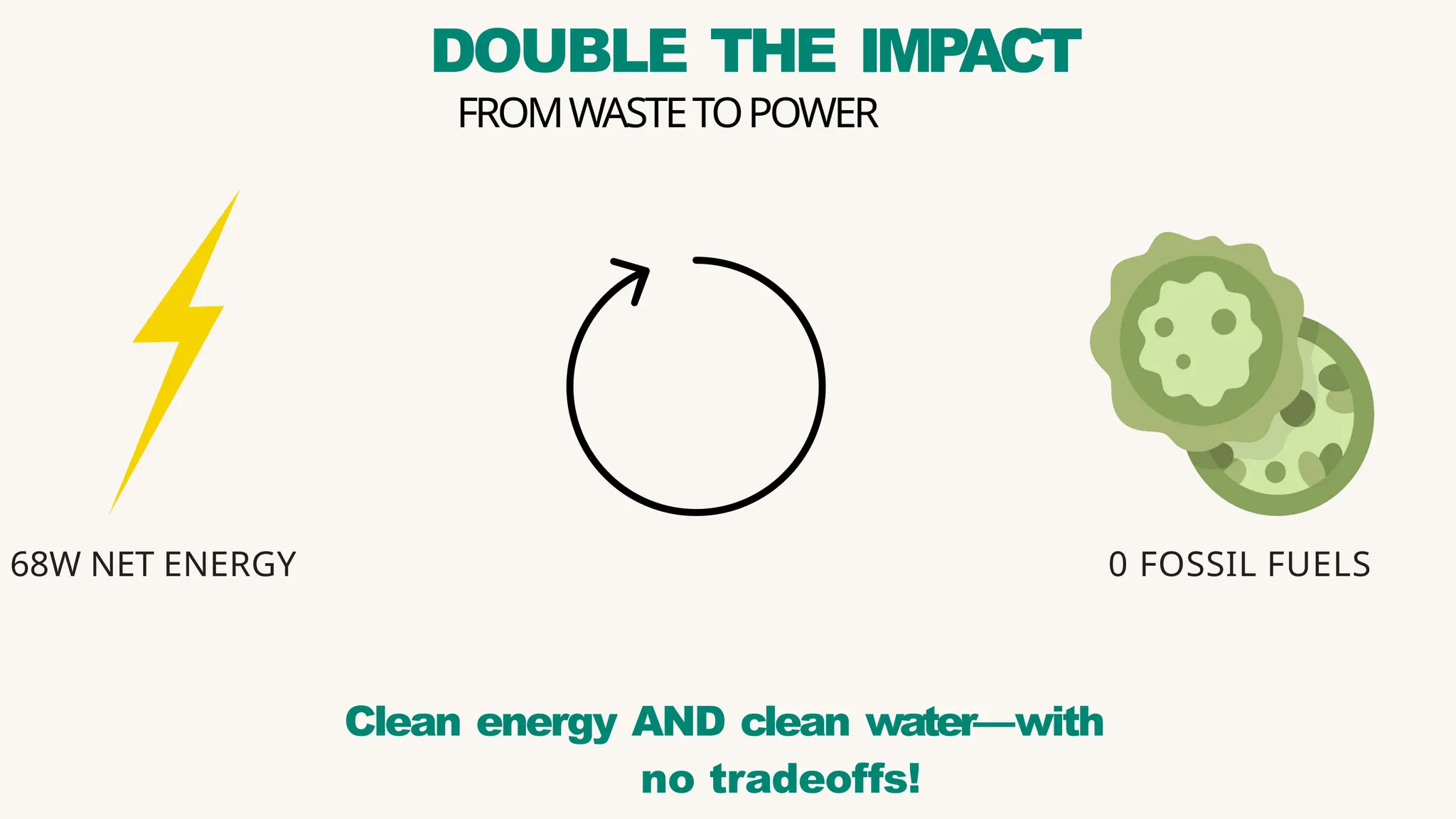 Bio Energized From Waste to Energy | PPTX