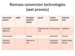 Bioenergy | PPTX