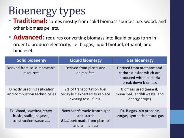 Bioenergy