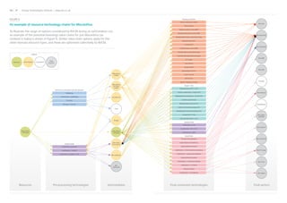 Bioenergy insights-into-the-future-uk-bioenergy-sector-gained-using-the ...