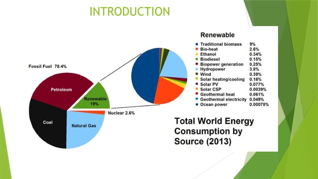Bioenergy- Introduction.pptx