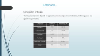 Bioenergy and biogas | PPT