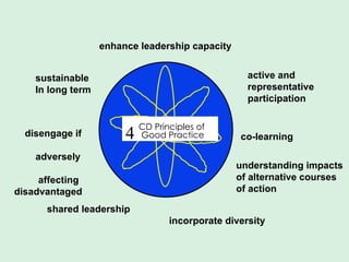 Bioenergy and community development reed adams | PPT