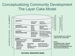 Bioenergy and community development reed adams | PPT