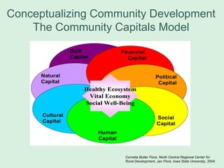 Bioenergy and community development reed adams | PPT