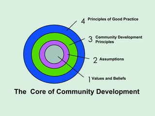 Bioenergy and community development reed adams | PPT