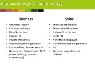 Bioenergy for power generation— oliver frith inbar-beijing-cbd-cop12 | PPTX