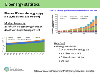 Bioenergy and Land use change: Local to Global Challenges | PPT