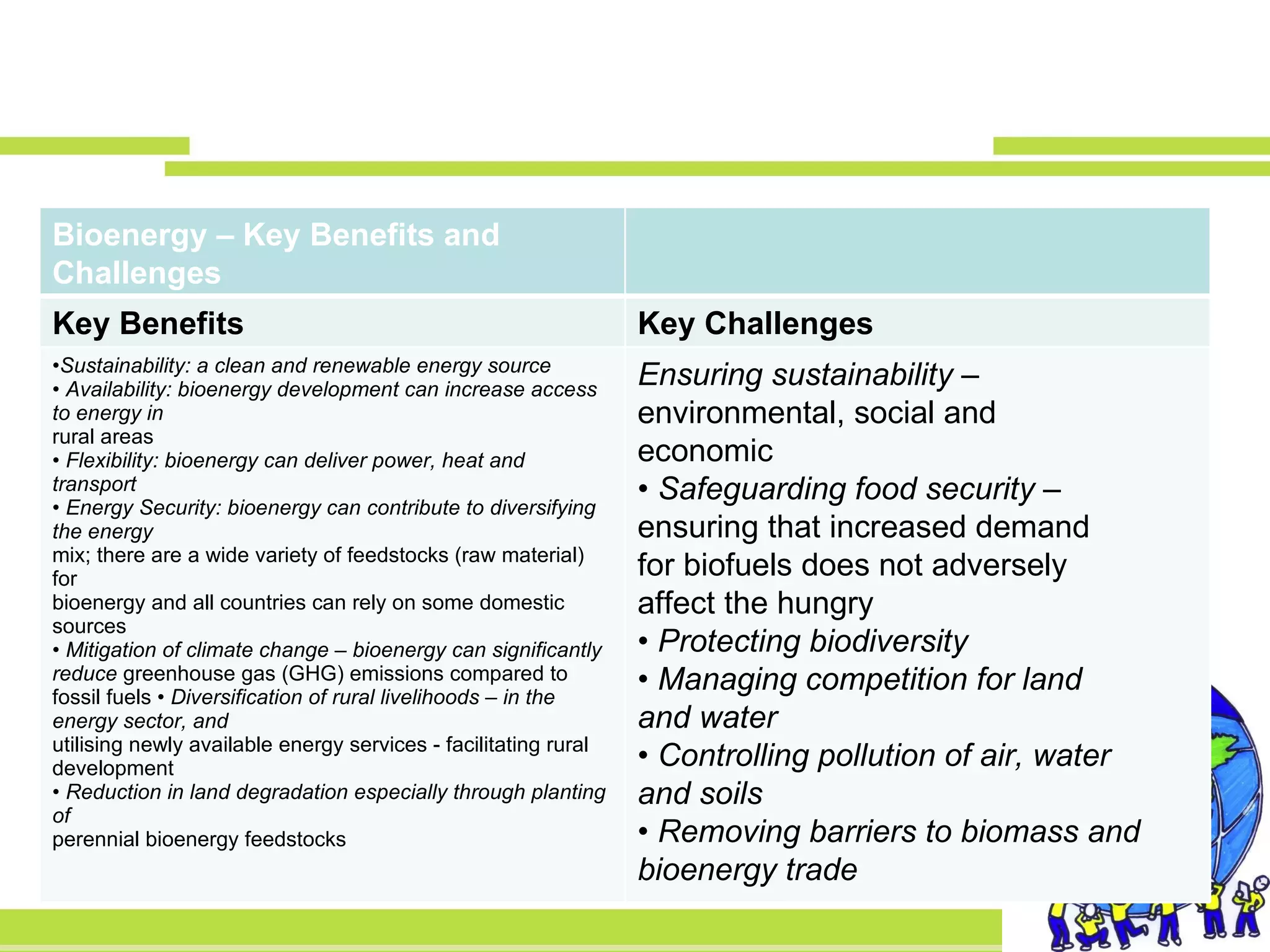 Bio Energy Presentation | PPT
