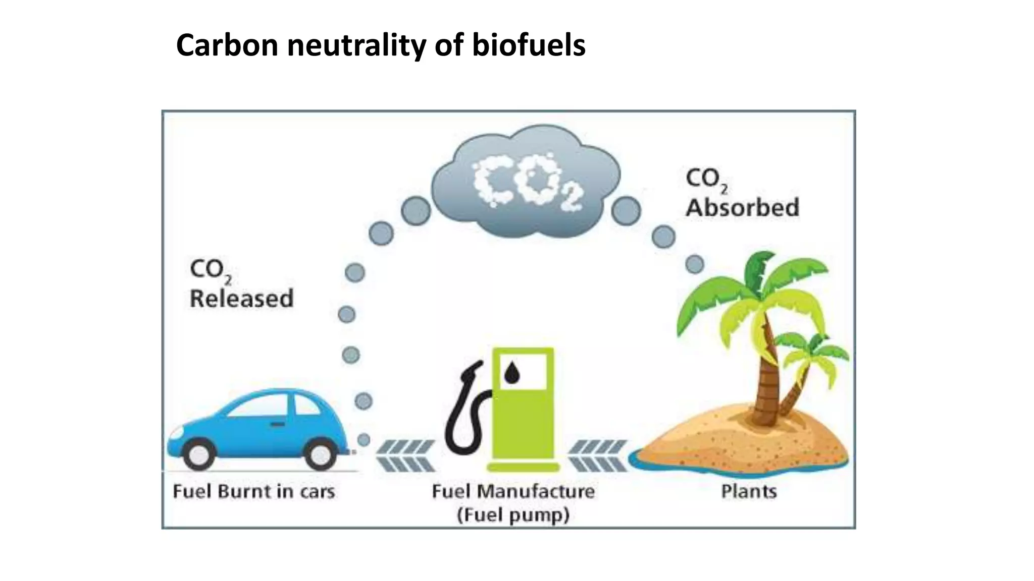 Bioenergy Technologies_Chapter 2-Biofuels.pptx