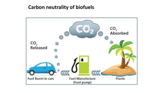 Bioenergy Technologies_Chapter 2-Biofuels.pptx