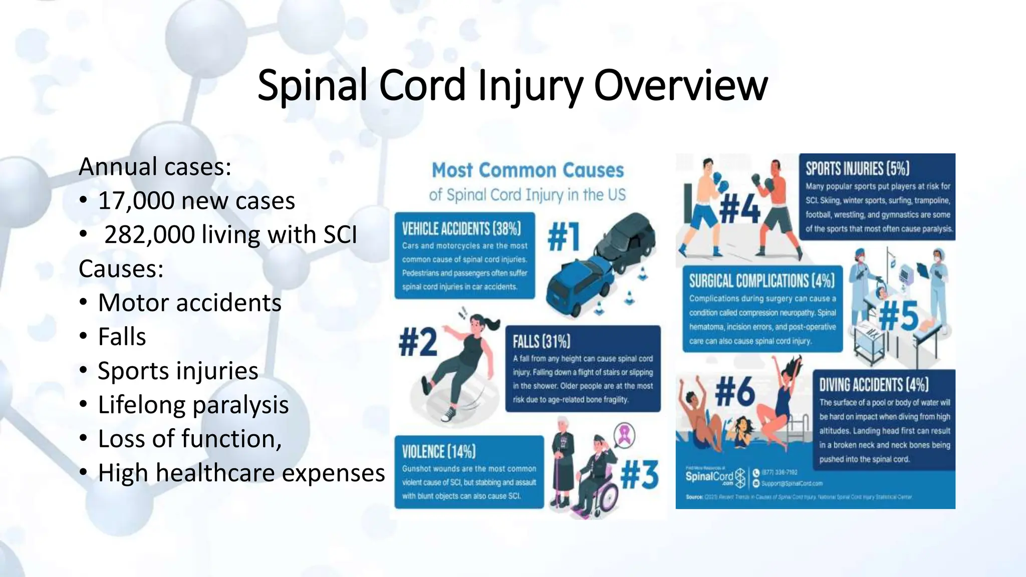 Bioengineered Hydrogels With Tunable Stiffness For Modulating Stem Cell Fate In Neural