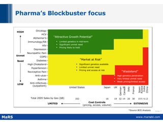 BioEntrepreneurship: Life Science Business Models | PPT