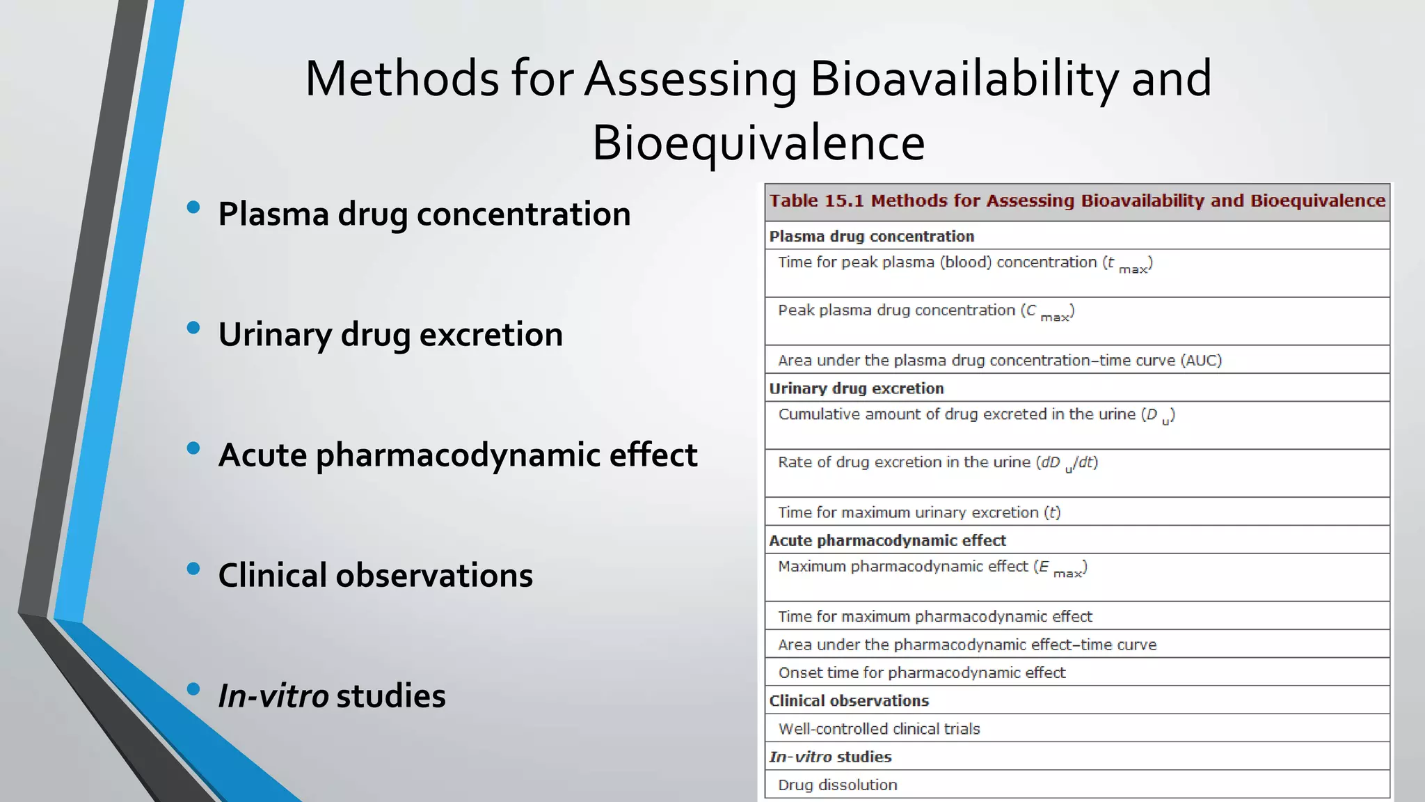 Bioequivalence study | PPTX