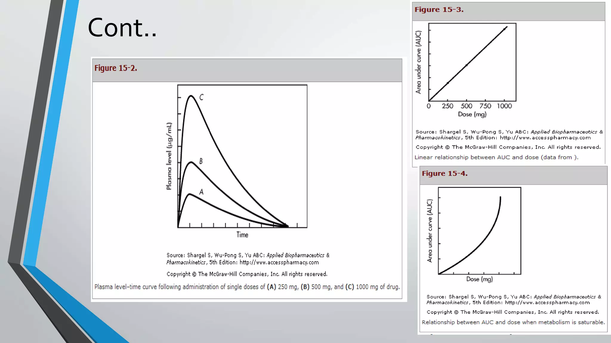 Bioequivalence Study Pptx