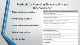 Bioequivalence study | PPTX