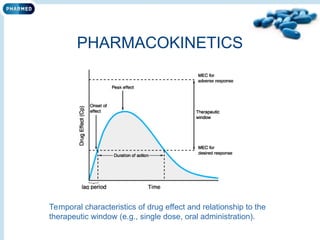 Therapeutic action and Bioequivalence.ppt
