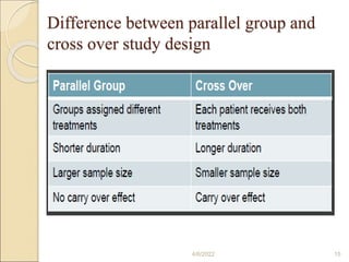 Bioequivalence protocol power point presentation | PPT