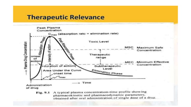 Bio equivalence study protocol | PPTX