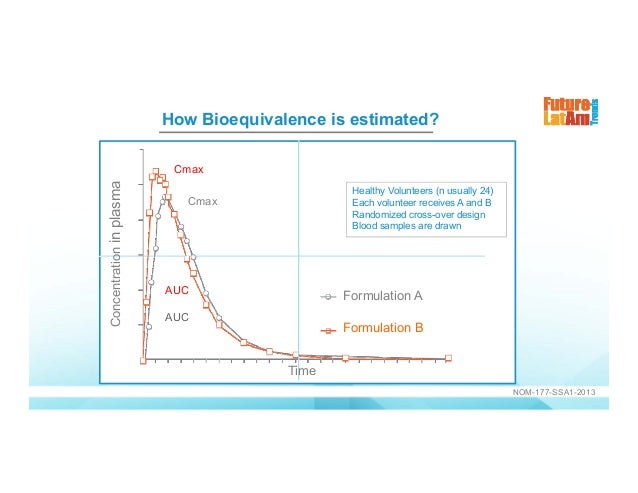 bioequivalence