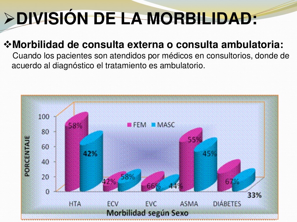 Estadisticas de morbilidad