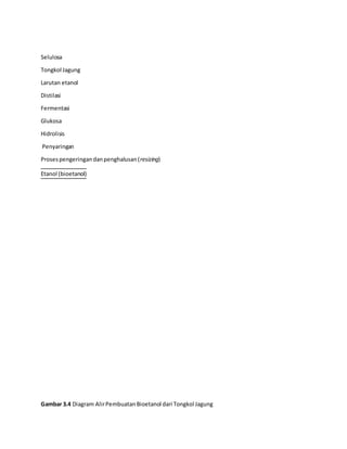 Bioetanol dari tongkol jagung | DOCX