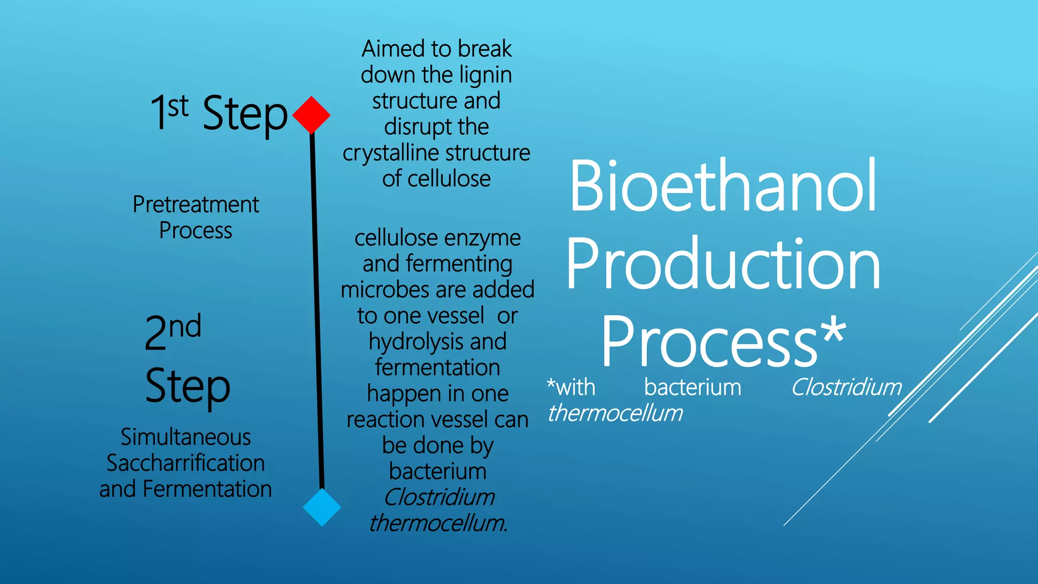 Bioethanol | PPTX