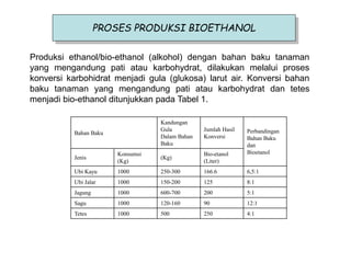 bioethanol.ppt