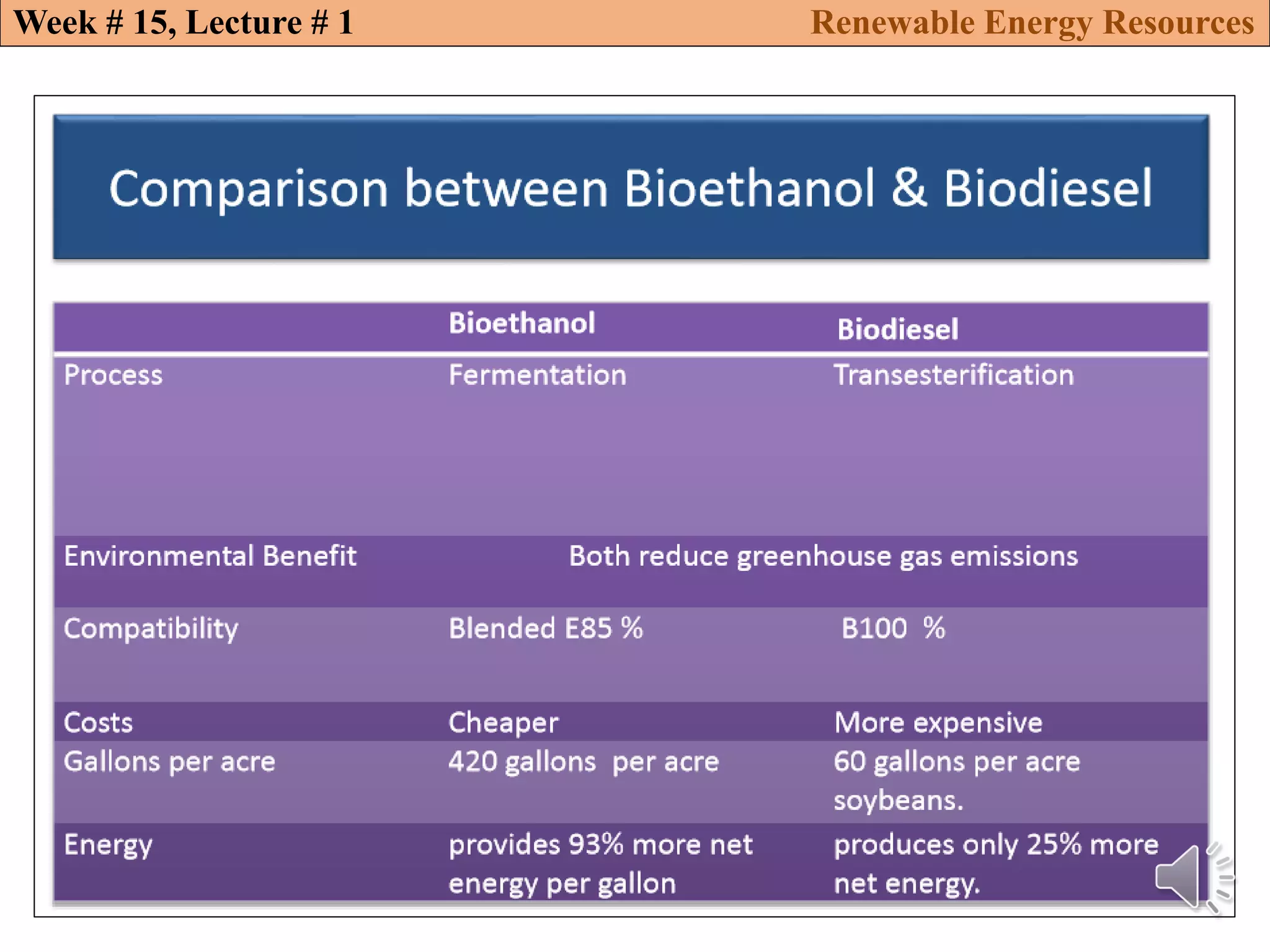 Bioethanol biofuel renewable energy resources | PDF
