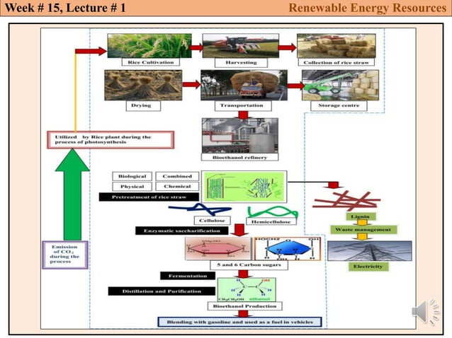 Bioethanol biofuel renewable energy resources | PPT