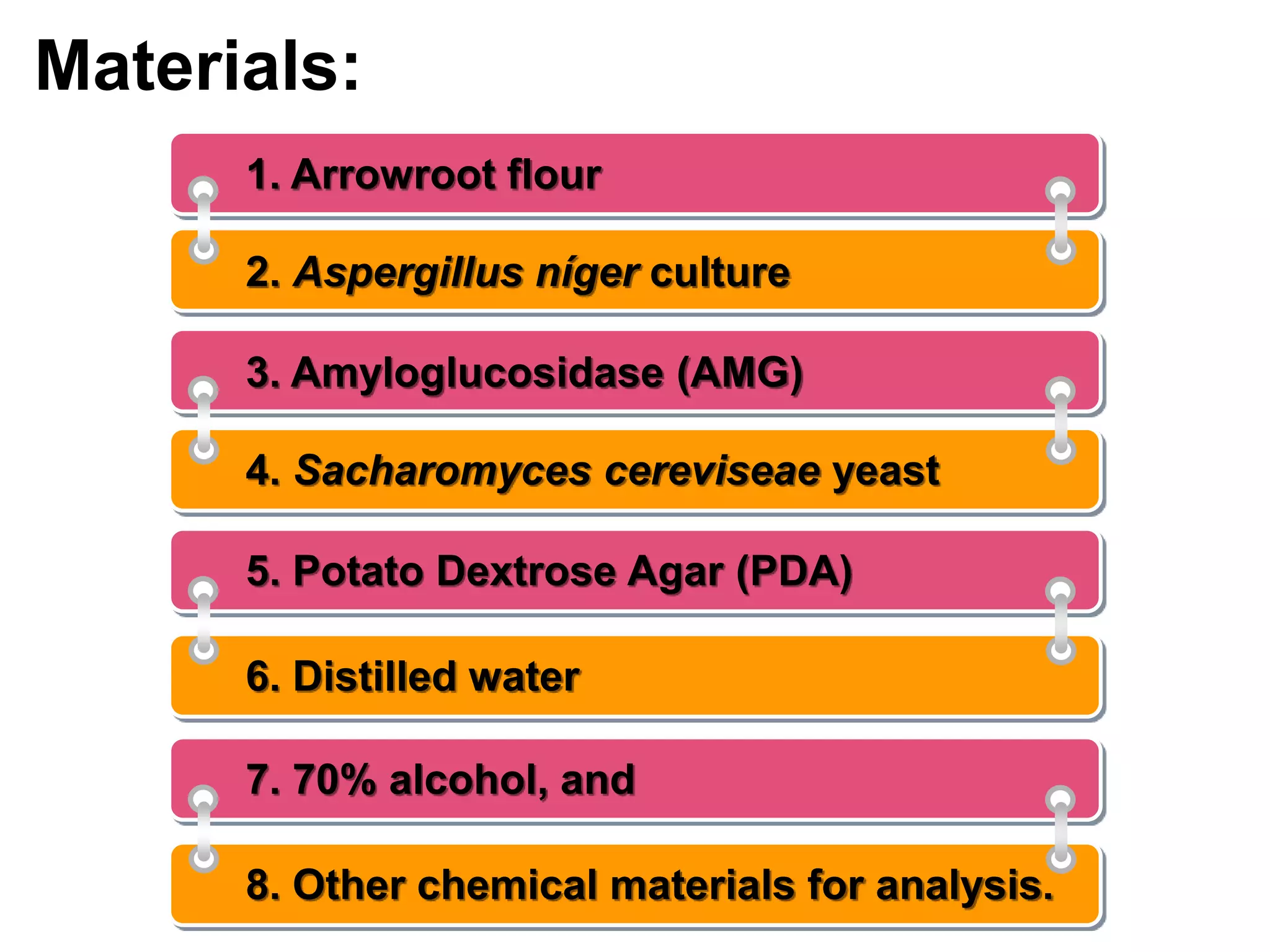 Bioethanol from indonesia's arrowroot tuber | PPTX