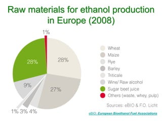 Bioethanol from microalgae | PDF