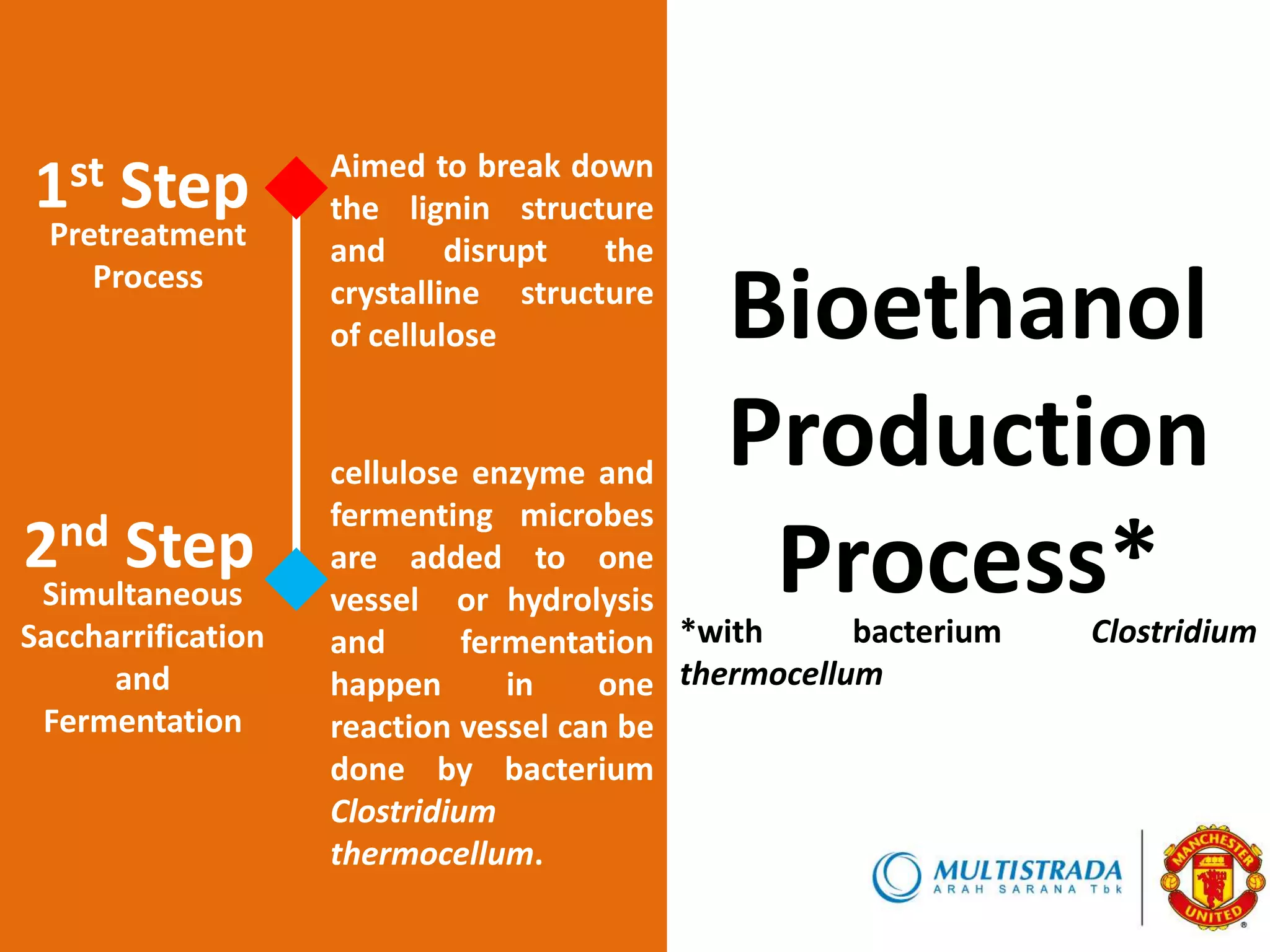Bioethanol from sugarcane waste (bagasse) using bacterium clostridium ...