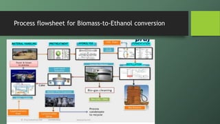 Bioethanol plant design | PPTX