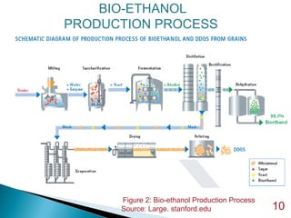 Bioethanol production | PPT