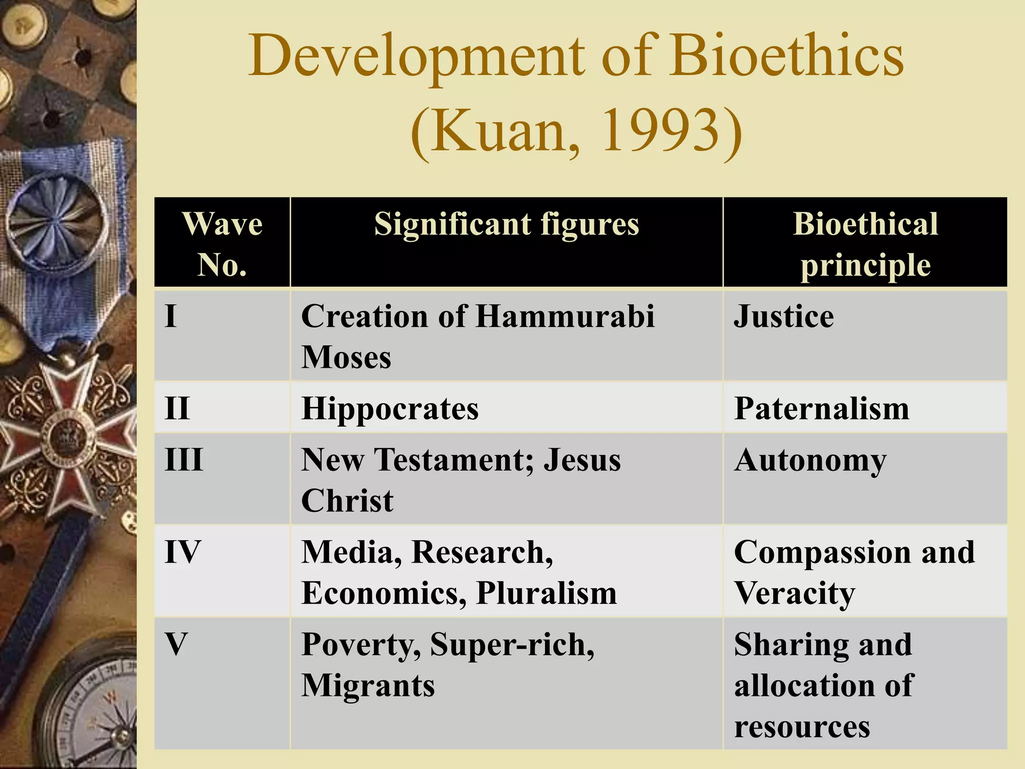 Nursing Ethics | PPTX
