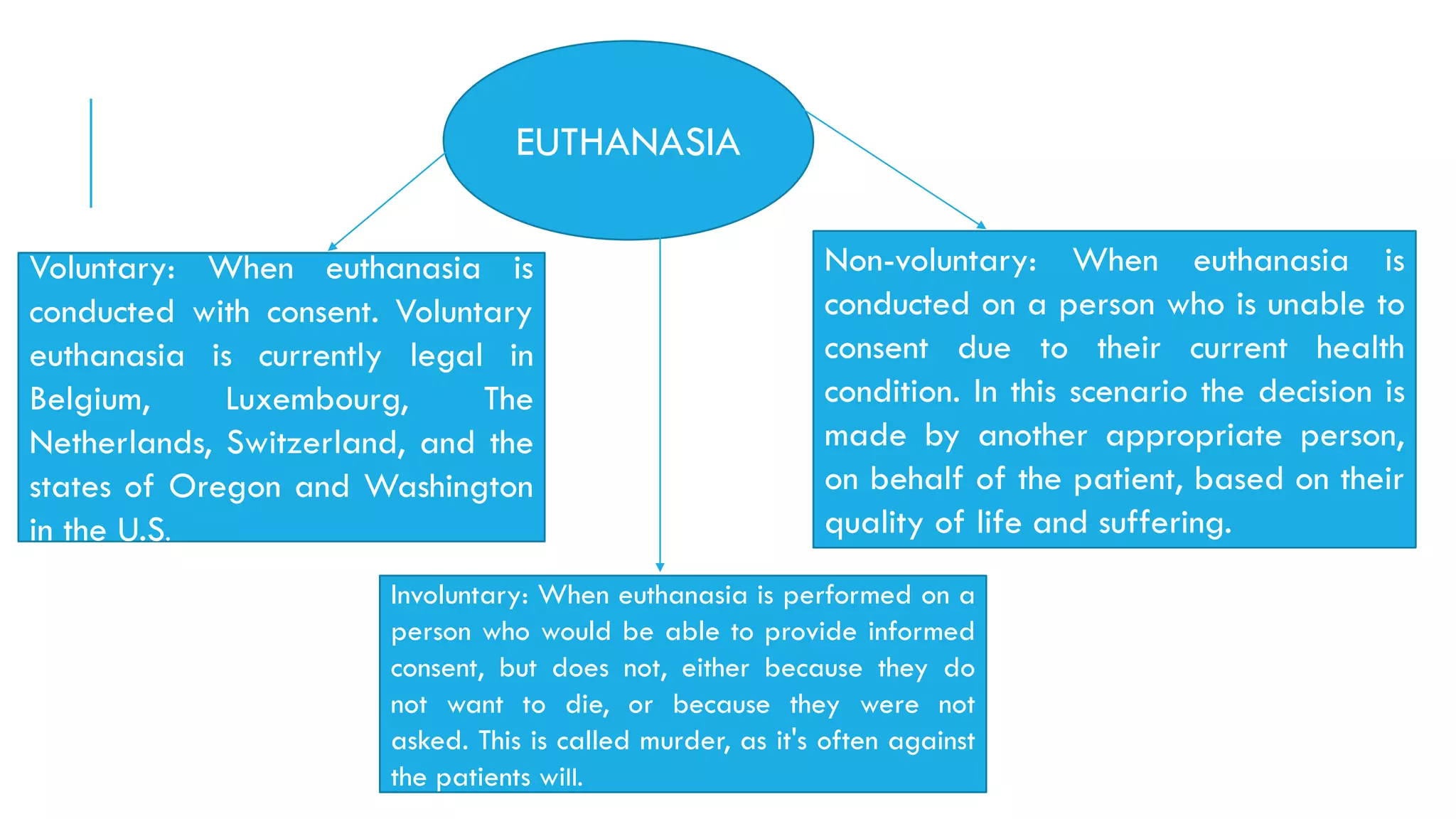 BIOETHICS. DIGNITY IN DEATH AND DYING | PDF